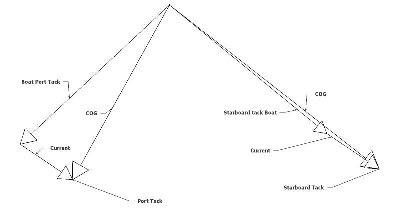 Analysis of a Tack