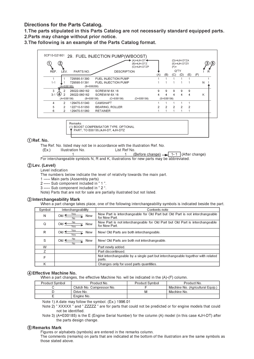Yanmar 3gm30 Parts Catalog yanmar-3gm30-parts-catalog