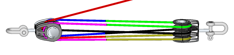 Blocks and Me4chanical Advantage