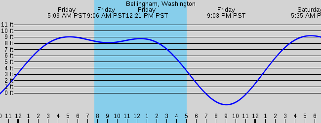 Bellingham, Washington