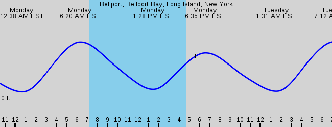 Bellport, Bellport Bay, Long Island, New York