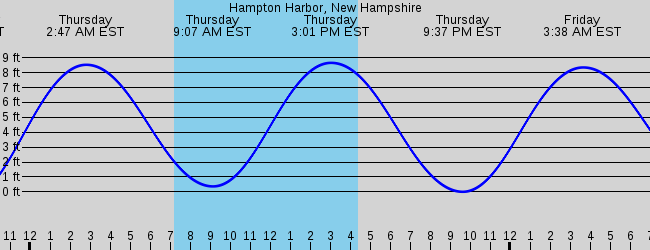Hampton Harbor, New Hampshire