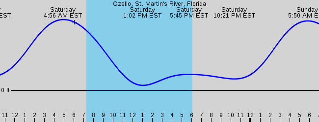 Ozello, St. Martin's River, Florida