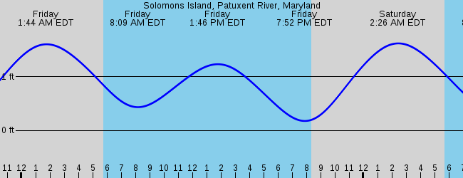 Solomons Island, Patuxent River, Maryland