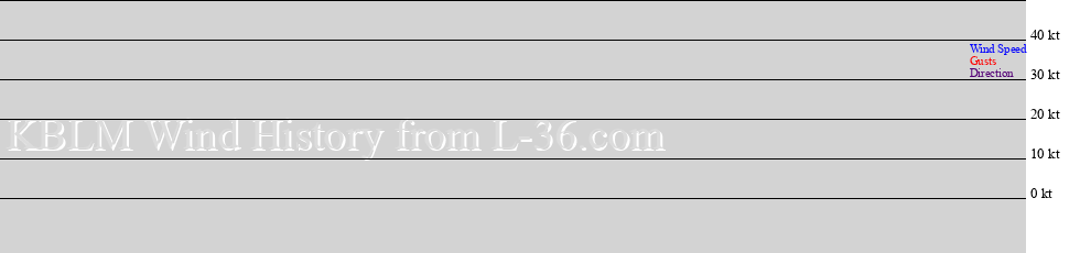 Point Pleasant Beach, NJ Marine Weather and Tide Forecast